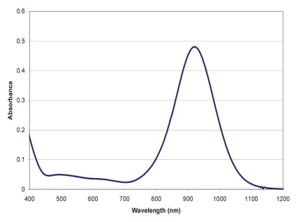 NIR Dye, Near Infrared Dyes