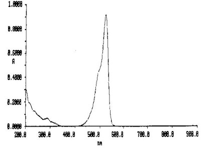 Laser Dye, Lasing Dye