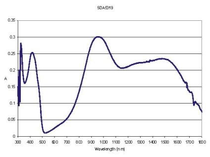 NIR Dye,Near Infrared Dye