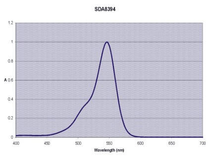 Laser Dye, Lasing Dye