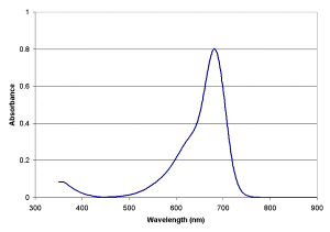 NIR Dye,Near Infrared Dye